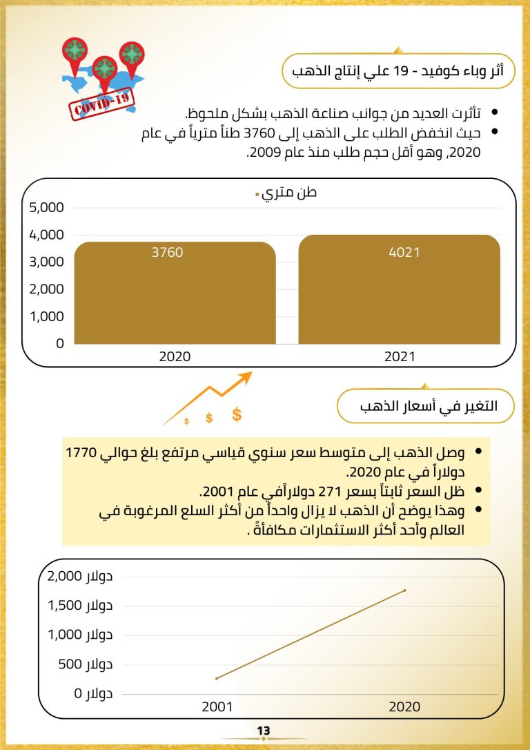دراسة جدوى مصنع ذهب - V-alue