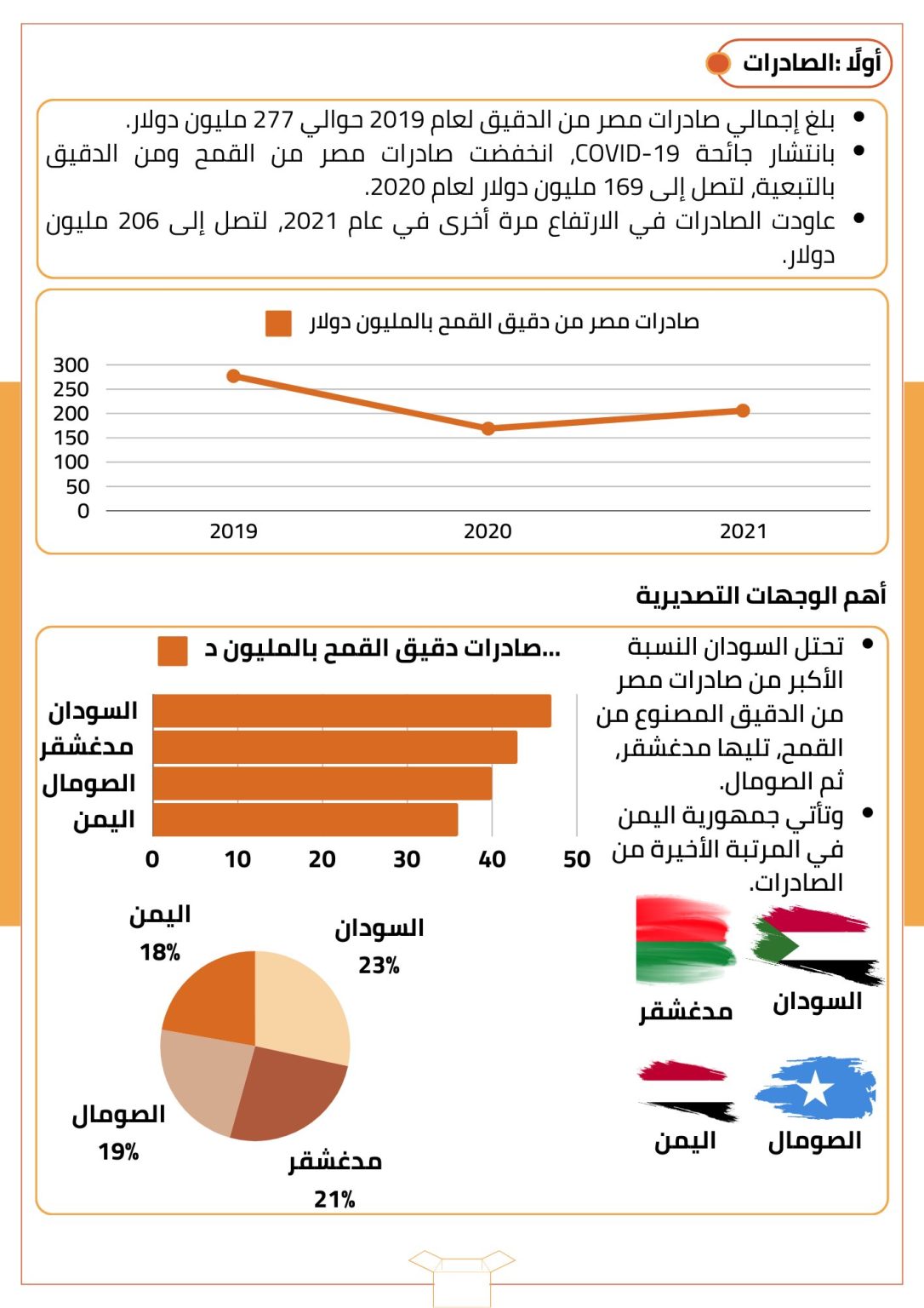دراسة سوق الدقيق في مصر | V-alue